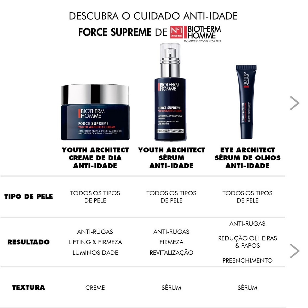 Creme Force Supreme Reshaping 50 ml Biotherm Homme · Biotherm Homme ...