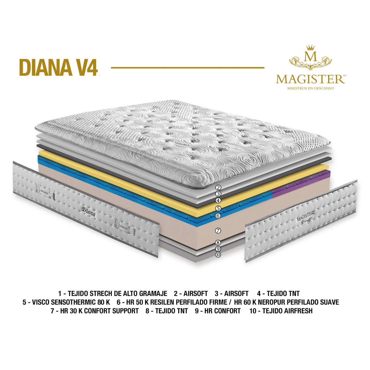 Colchón HR + Visco Firme Diana V4 Magister · Magister · El Corte Inglés