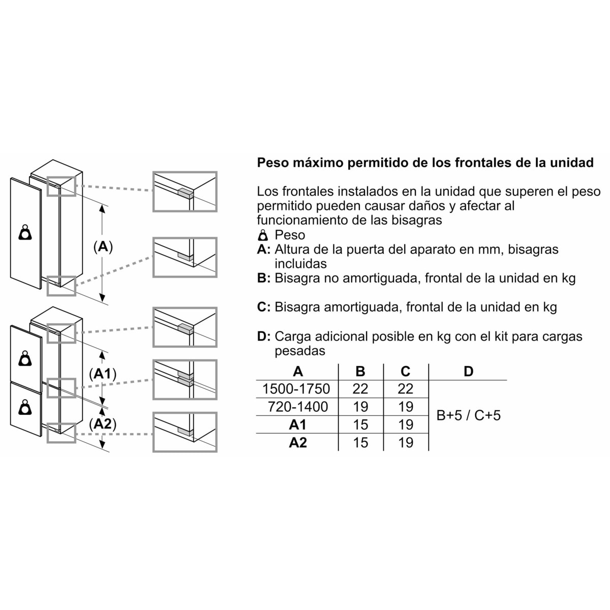 Frigorifico Integrable Siemens No Frost - KI96NVFD0 · Siemens · El ...