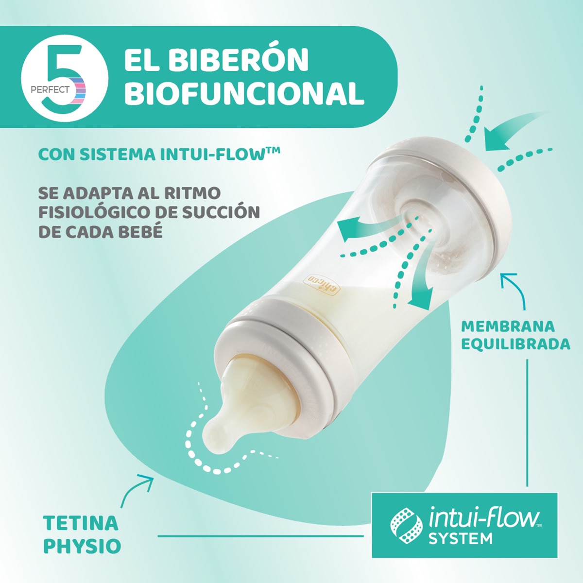Biberón Chicco Perfect5 flujo medio 240 ml 2m+ · Chicco · El Corte Inglés