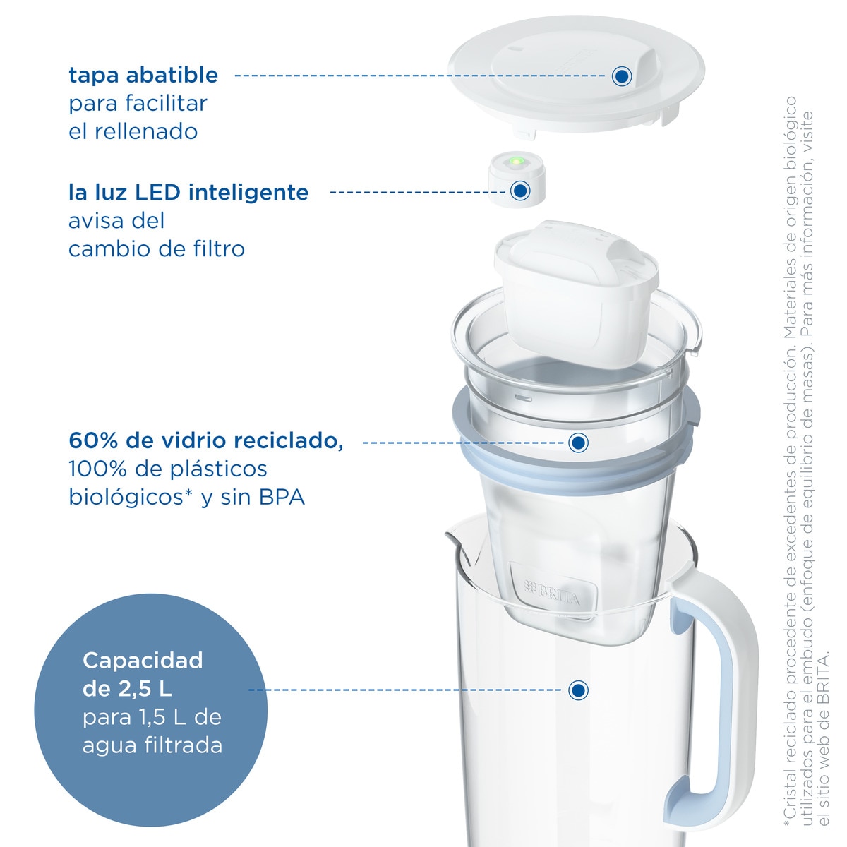Jarra de cristal con filtro Maxtra Pro All-in-One Brita · Brita · El ...
