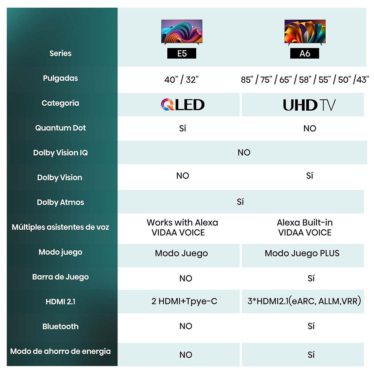 TV QLED 100cm (40") Hisense 40A5NQ Full HD Smart TV · Hisense · El Corte Inglés